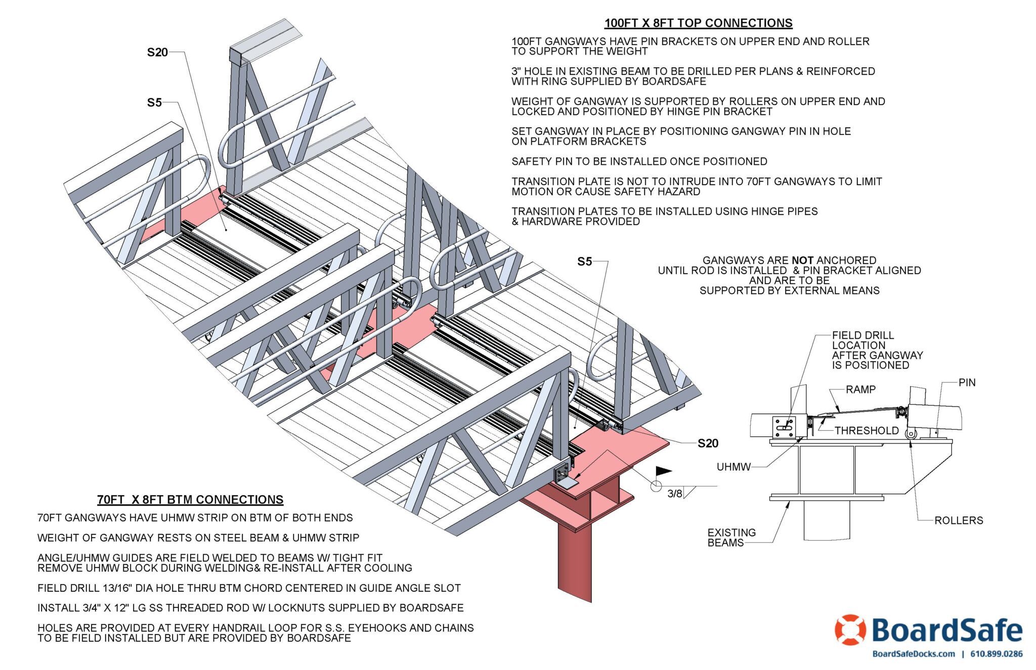 BoardSafe Docks Participates in Boston's Commonwealth Pier ...