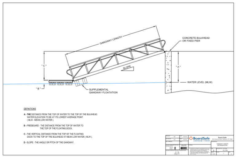 How to Calculate ADA Gangway Length to Provide Handicap Access for an ...